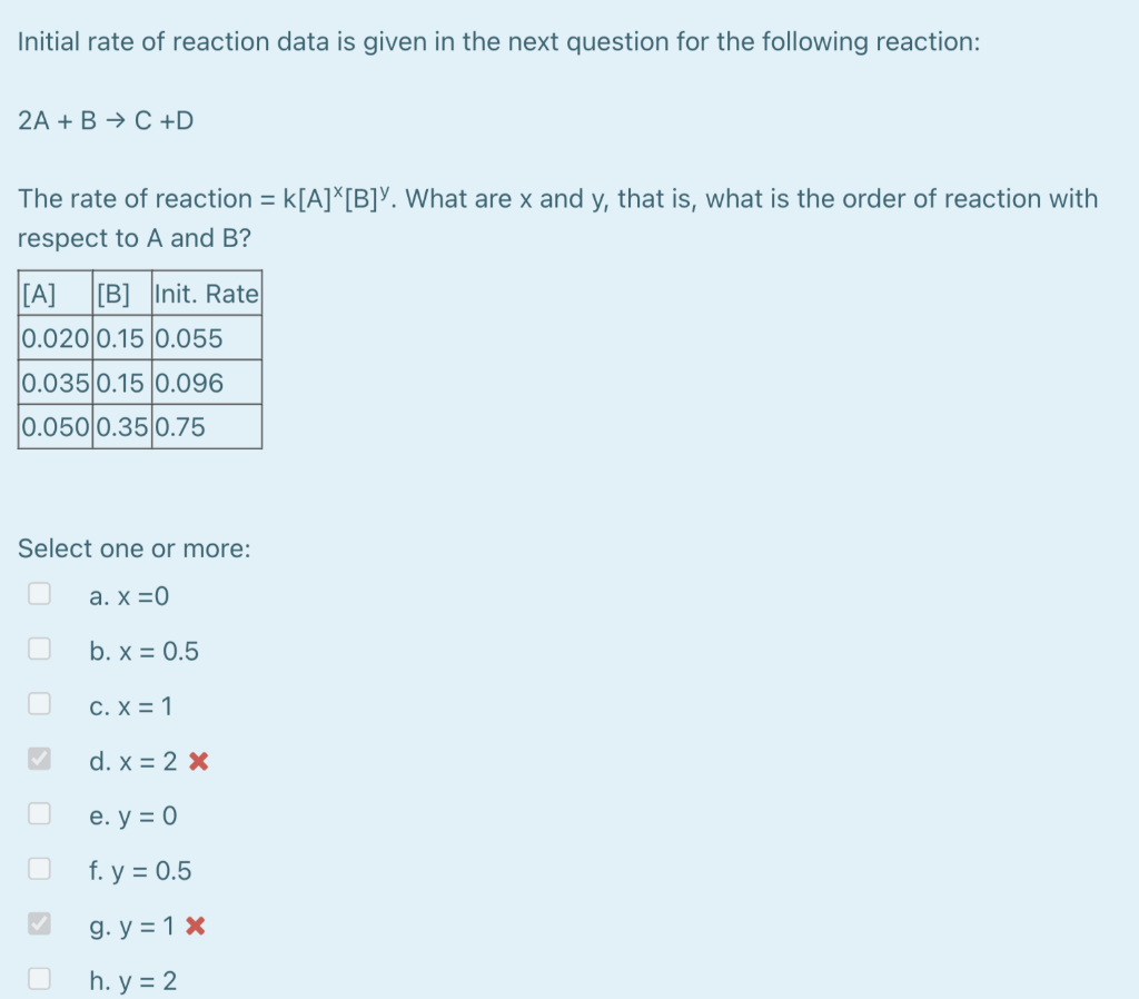 Solved Initial rate of reaction data is given in the next | Chegg.com