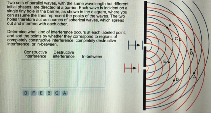Solved Two sets of parallel waves, with the same wavelength | Chegg.com