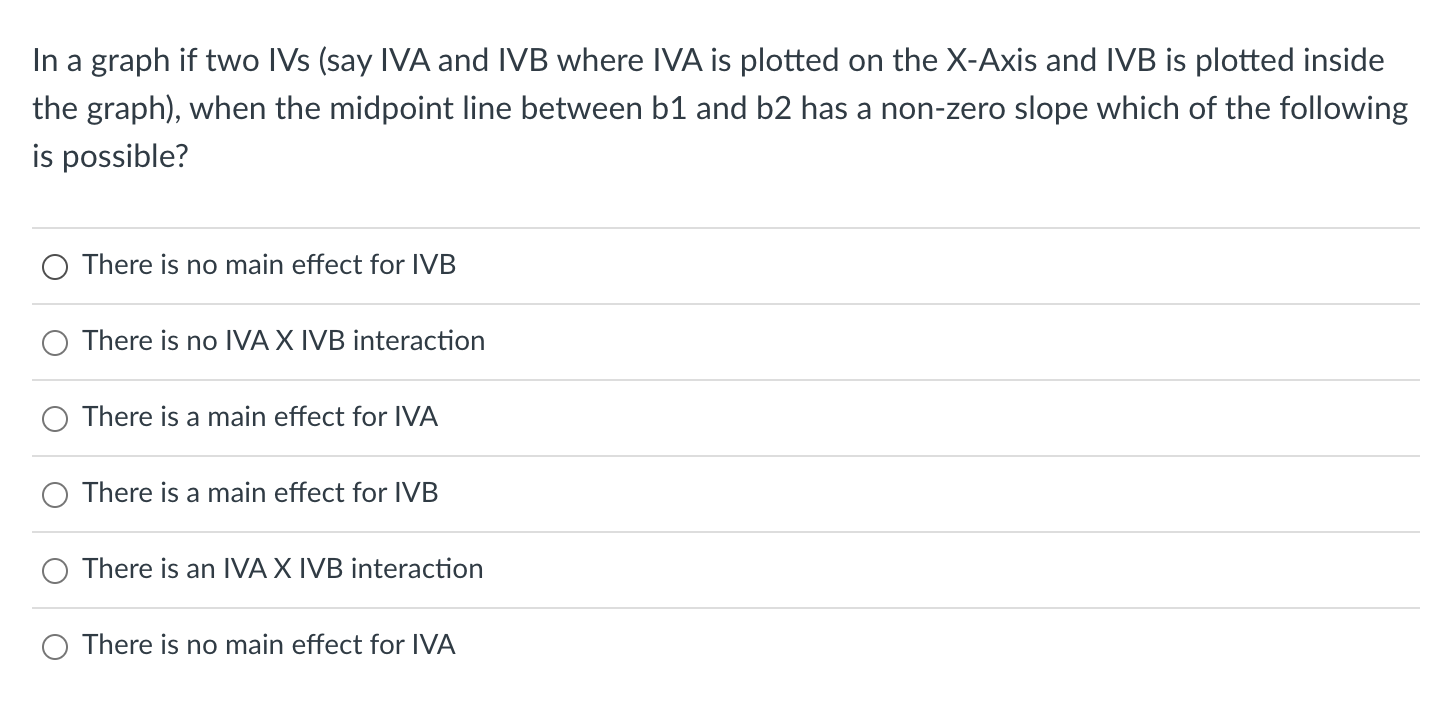 Solved ANOVA Source Table 3 SOURCE DF SS MS F Prob Subjects | Chegg.com