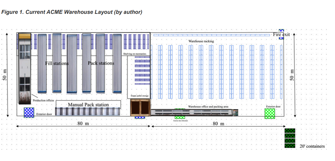 Solved Figure 1. Current ACME Warehouse Layout (by author) | Chegg.com