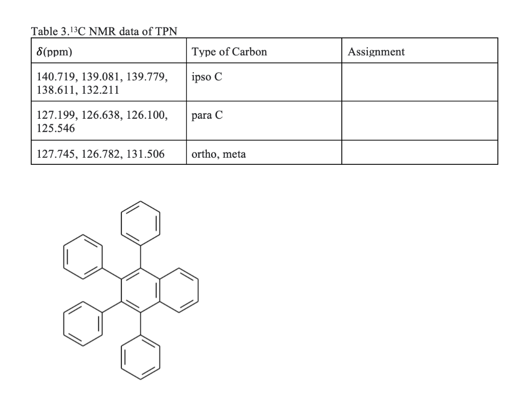 Solved Can someone pls use the 13C NMR data of TPN and | Chegg.com