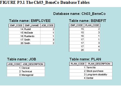 Solved For each table in the database above, identify the | Chegg.com