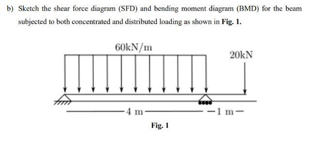 Solved b) Sketch the shear force diagram (SFD) and bending | Chegg.com