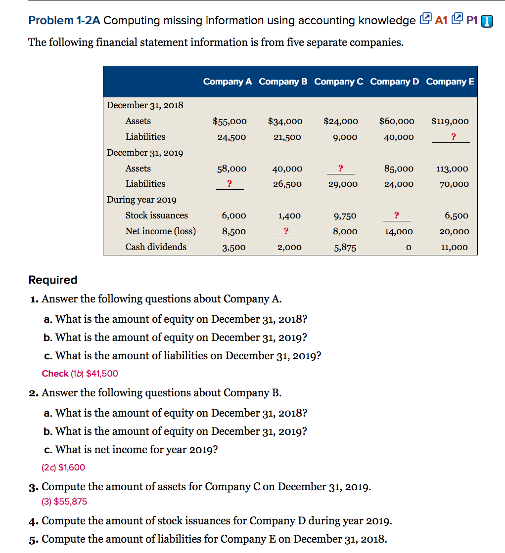 Solved Problem 1-2A Computing missing information using | Chegg.com