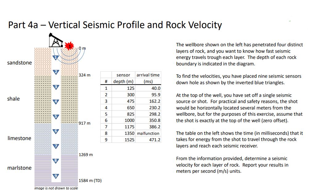 Part 4a - Vertical Seismic Profile and Rock Velocity | Chegg.com