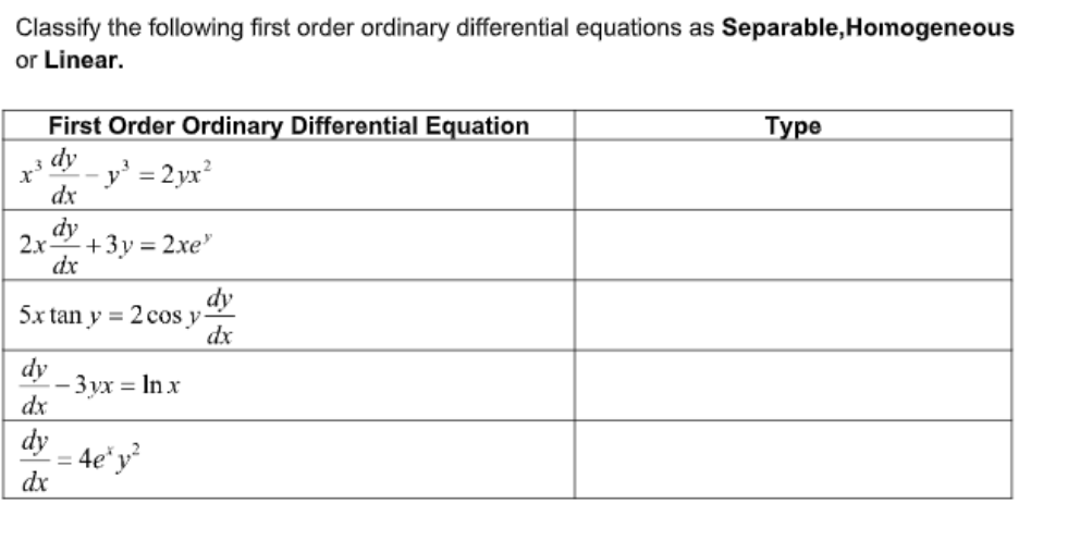 Solved Classify the following first order ordinary | Chegg.com