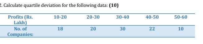 Solved 2. Calculate quartile deviation for the following | Chegg.com