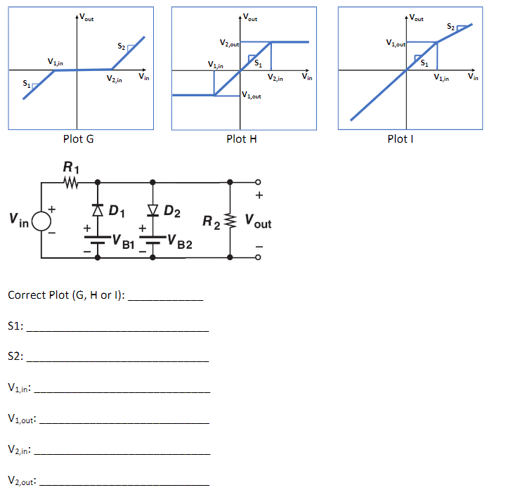 Solved For the following circuits, indicate which plot shows | Chegg.com