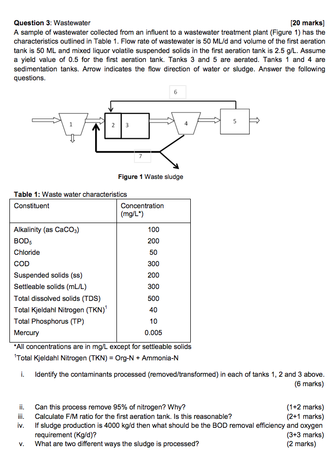 Question 3: Wastewater A sample of wastewater | Chegg.com