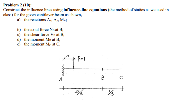 Solved Problem 2 (10): Construct the influence lines using | Chegg.com