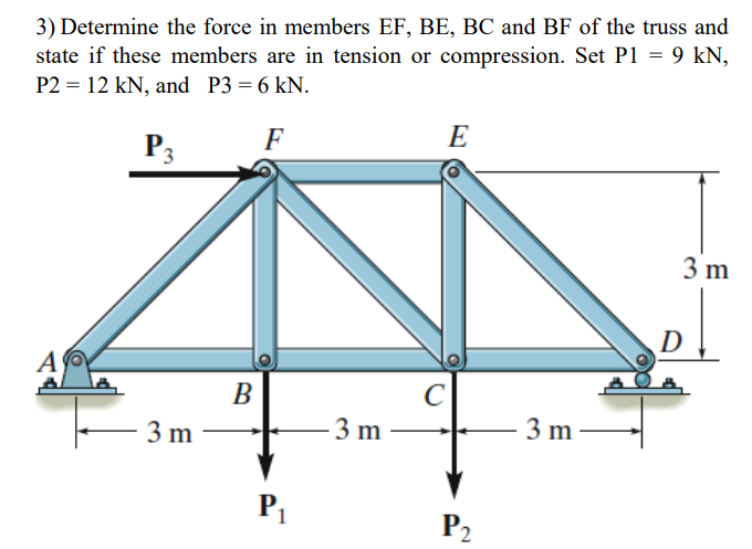 Solved 3) Determine the force in members EF, BE, BC and BF | Chegg.com