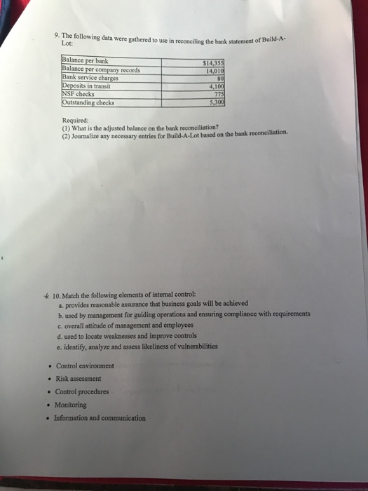 Solved 1. The objectives of internal control are to a. | Chegg.com