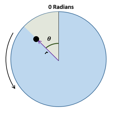 Solved A solid flat disk is rotating in the | Chegg.com