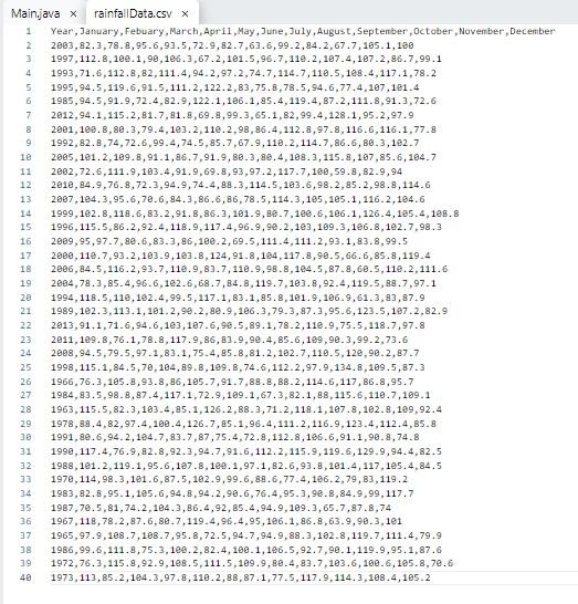 Solved Rainfall Class Write a Rainfal class that stores the | Chegg.com