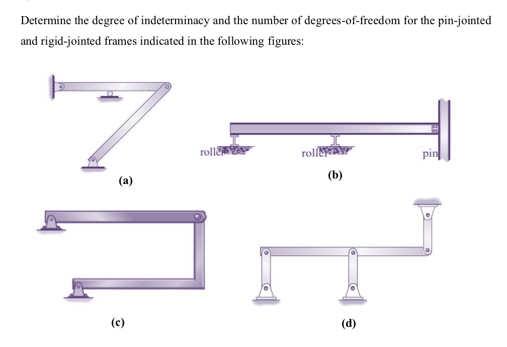 Solved Determine the degree of indeterminacy and the number | Chegg.com