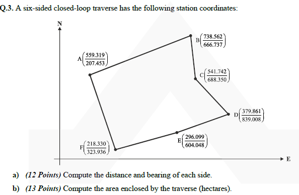 Solved Q.3. A six-sided closed-loop traverse has the | Chegg.com