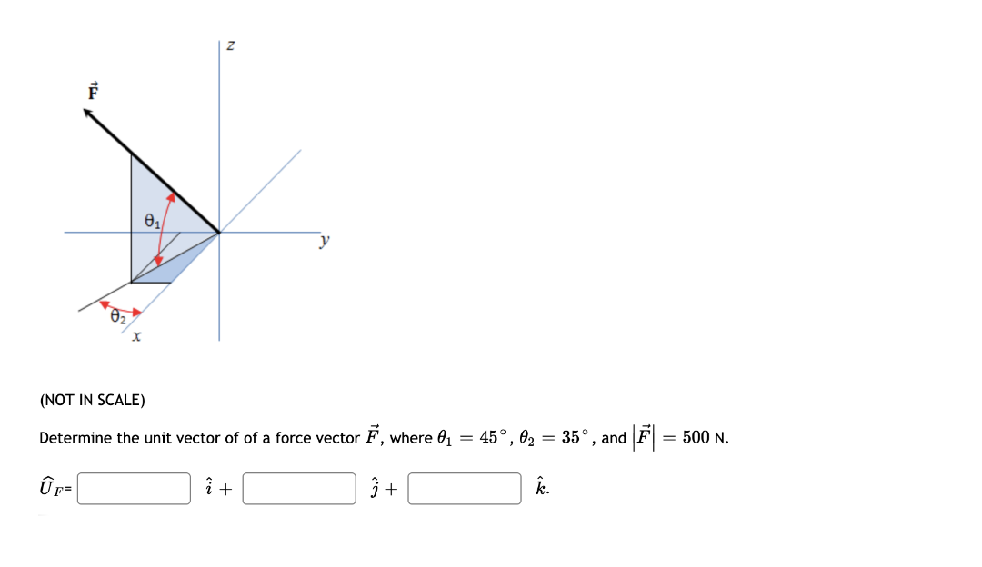 Solved Determine the unit vector of of a force vector F, | Chegg.com