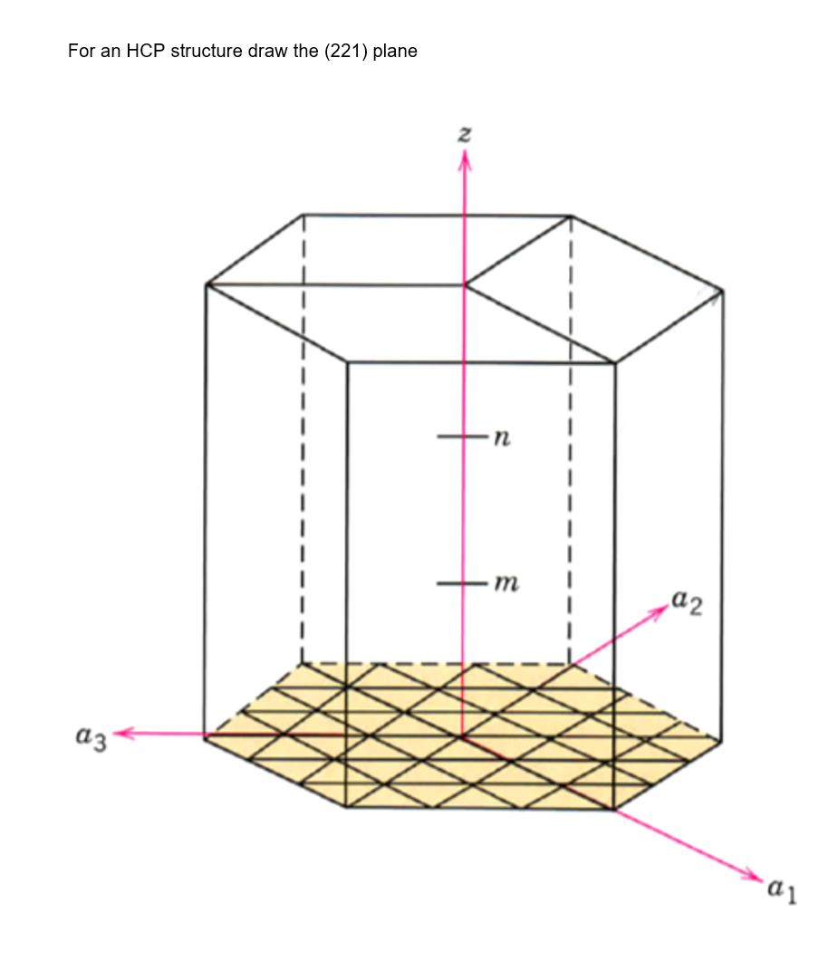 Solved For an HCP structure draw the (221) plane n m 02 a3 | Chegg.com