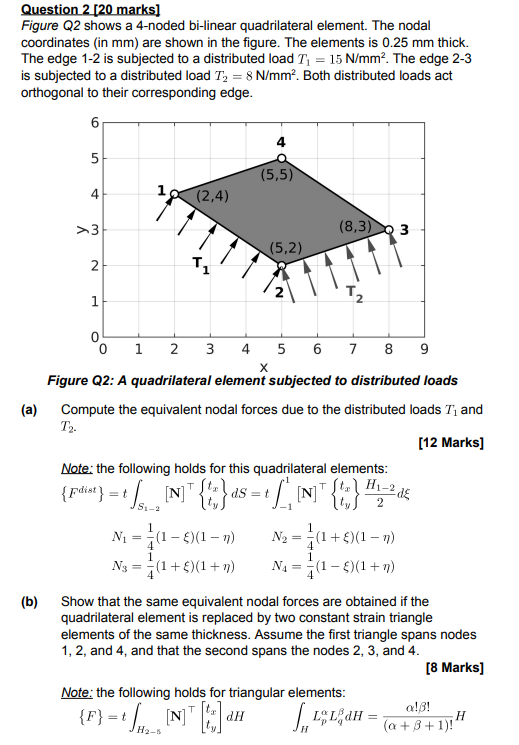 Question 2 [20 marks] Figure Q2 shows a 4-noded | Chegg.com