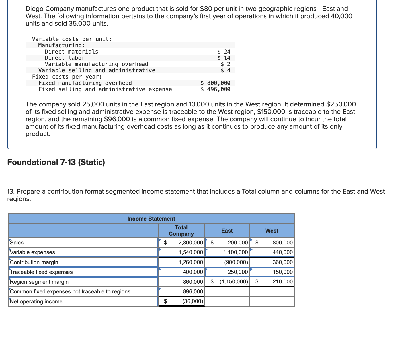 Solved PLEASE HELP ME CHECK MY WORK FOR THE DIRST PART AND | Chegg.com