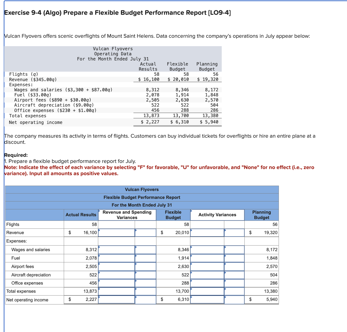 Solved Exercise 9-4 (Algo) ﻿Prepare a Flexible Budget | Chegg.com