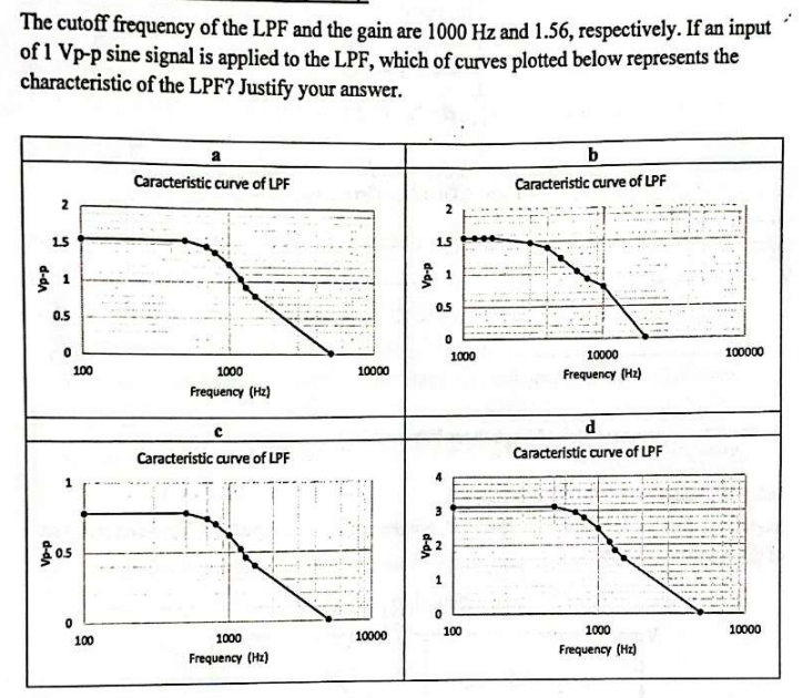 Solved The cutoff frequency of the LPF and the gain are 1000 | Chegg.com