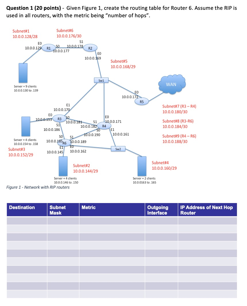 Question 1 (20 points) - Given Figure 1, create the | Chegg.com