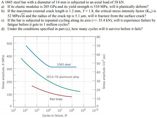Xtreme 1045 Load Chart