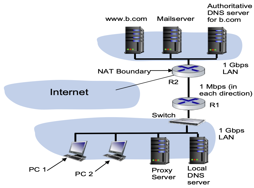 Solved Suppose you purchase a wireless router and connect it | Chegg.com