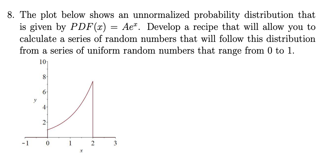 8. The plot below shows an unnormalized probability | Chegg.com