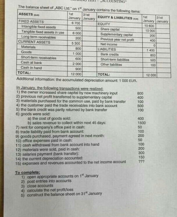 Solved DIRO TLST-ACEOUNTING The balance sheet of ABC Ltd. on | Chegg.com