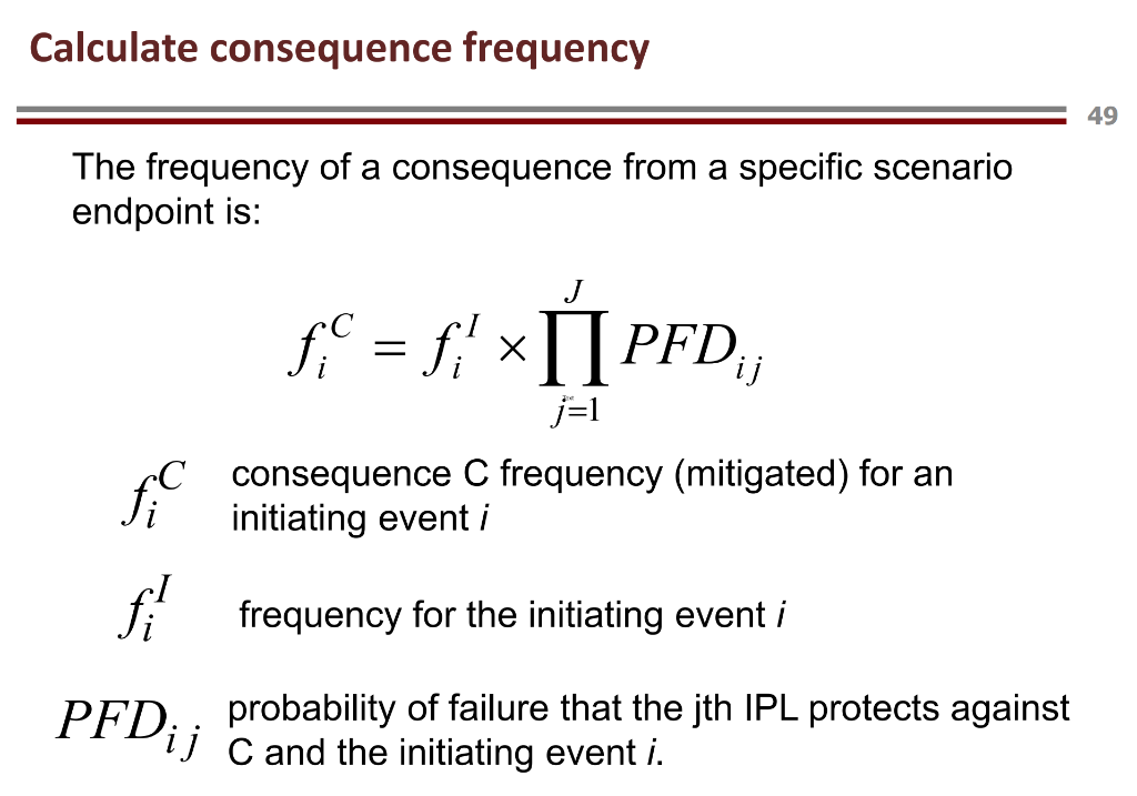 Using a typical frequency value for the initiating | Chegg.com
