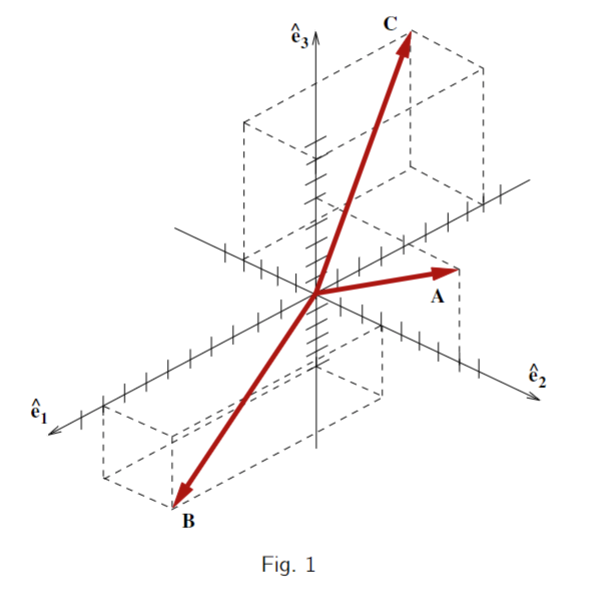 Solved Problem 1 (10 ﻿pts)Consider the three vectors A, ﻿B, | Chegg.com