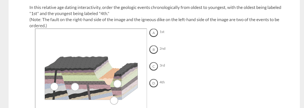 Solved In this relative age dating interactivity, order the | Chegg.com