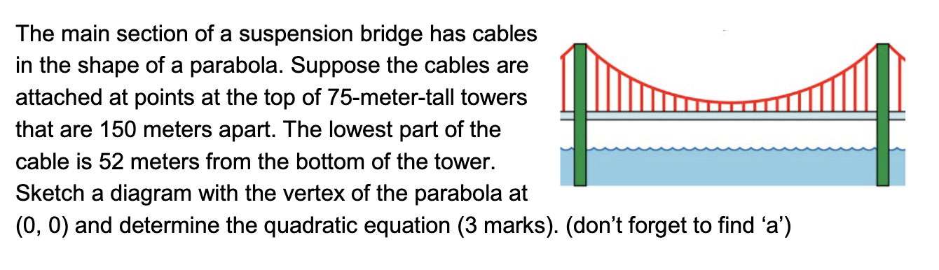Solved The main section of a suspension bridge has cables in | Chegg.com