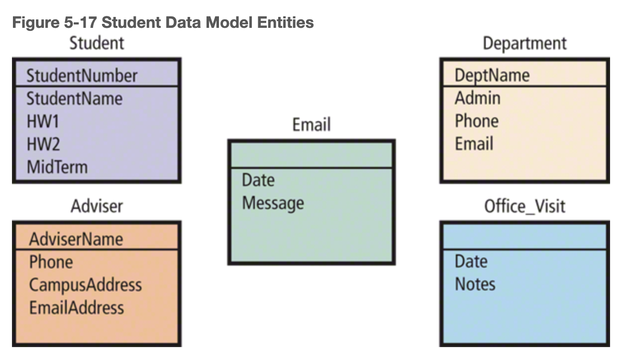 Solved 22. How many entities do you see? 23. How many | Chegg.com