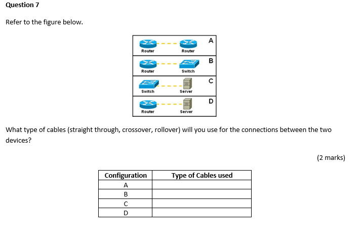 Solved Question 7 Refer to the figure below. A Router Router | Chegg.com