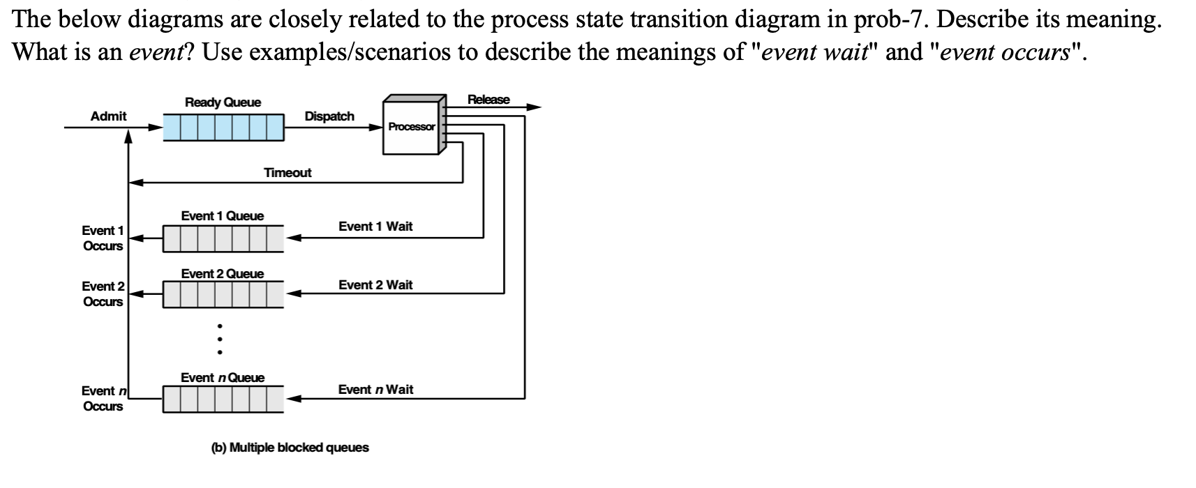 Solved The below diagrams are closely related to the process | Chegg.com