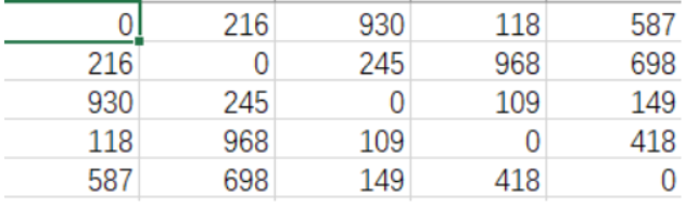 Solved Design and implement the following algorithms for the | Chegg.com