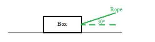 Solved A 34.7 kg box rests on a flat floor (figure not drawn | Chegg.com