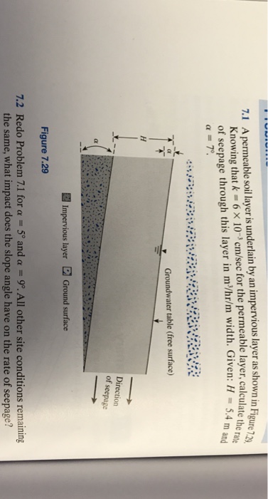 Solved A permeable soil layer is underlain by an Impervious | Chegg.com