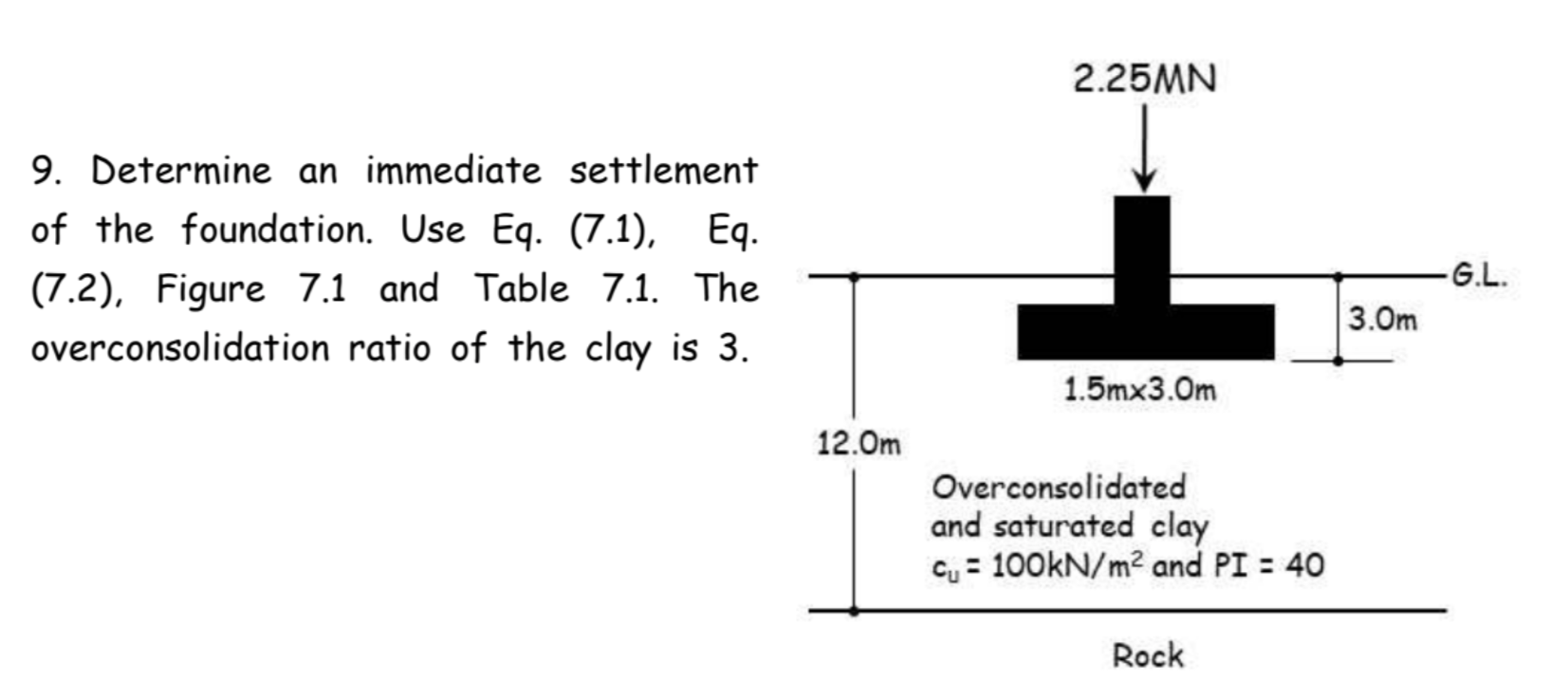 Solved Determine an immediate settlement of the foundation. | Chegg.com
