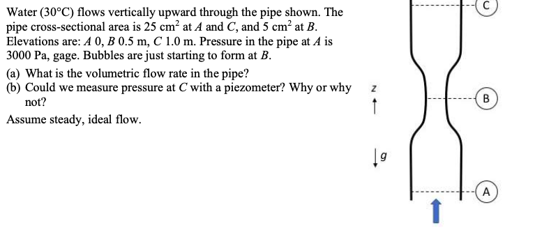 Solved Water (30∘C) flows vertically upward through the pipe | Chegg.com