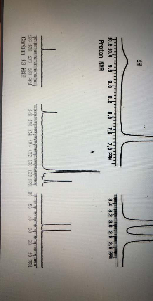 Solved Answer the following questions from the spectra? The | Chegg.com
