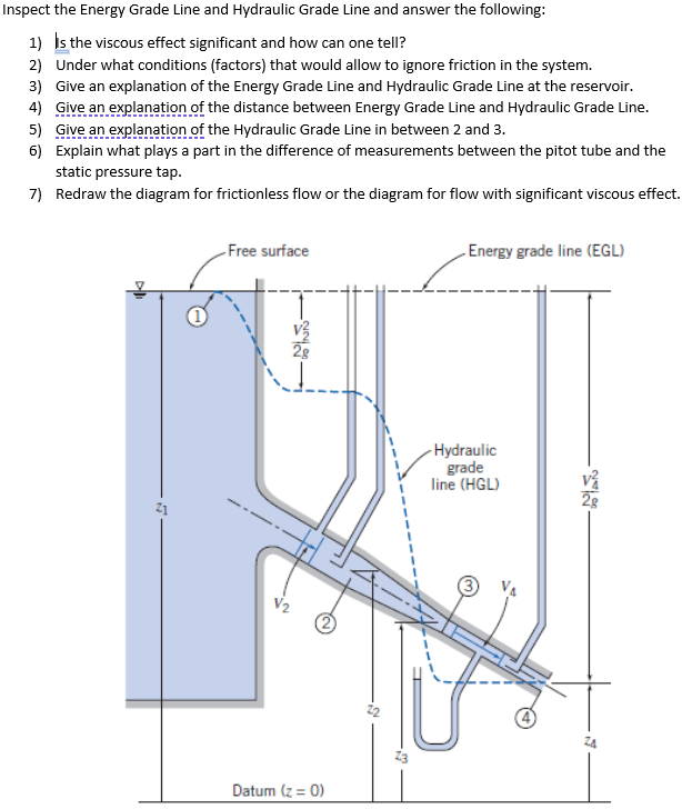Inspect the Energy Grade Line and Hydraulic Grade | Chegg.com