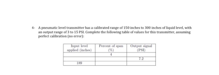 Solved A pneumatic level transmitter has a calibrated range | Chegg.com