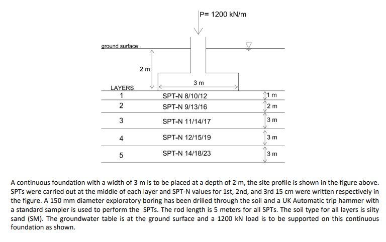 Solved Use 5 layers as shown in the figure to solve the | Chegg.com