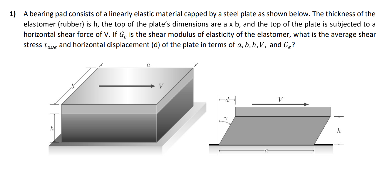 Solved 1) A bearing pad consists of a linearly elastic | Chegg.com