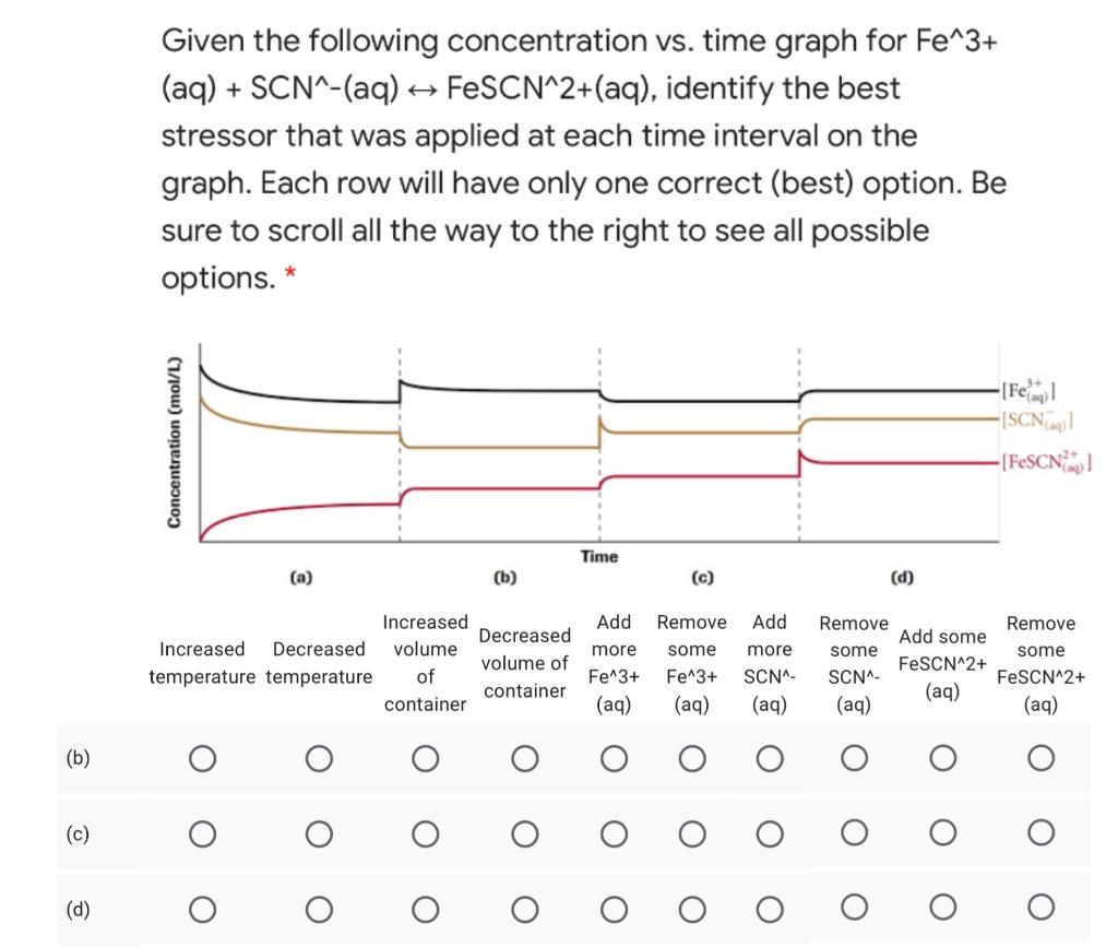 Solved Given The Following Concentration Vs Time Graph For 3119