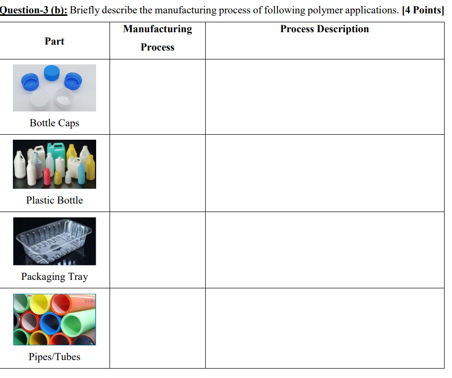Solved Question-3 (b): Briefly describe the manufacturing | Chegg.com